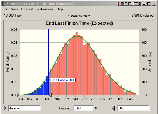 Oracle Crystal Ball Standard Edition for Microsoft Excel | TP Analytics Store