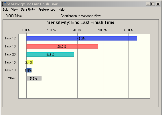 Oracle Crystal Ball Standard Edition for Microsoft Excel | TP Analytics Store